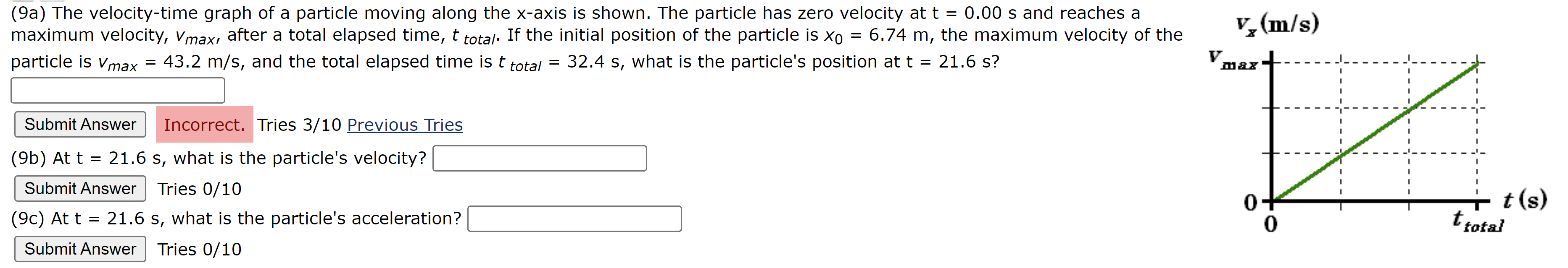 Solved (9a) The velocity-time graph of a particle moving | Chegg.com