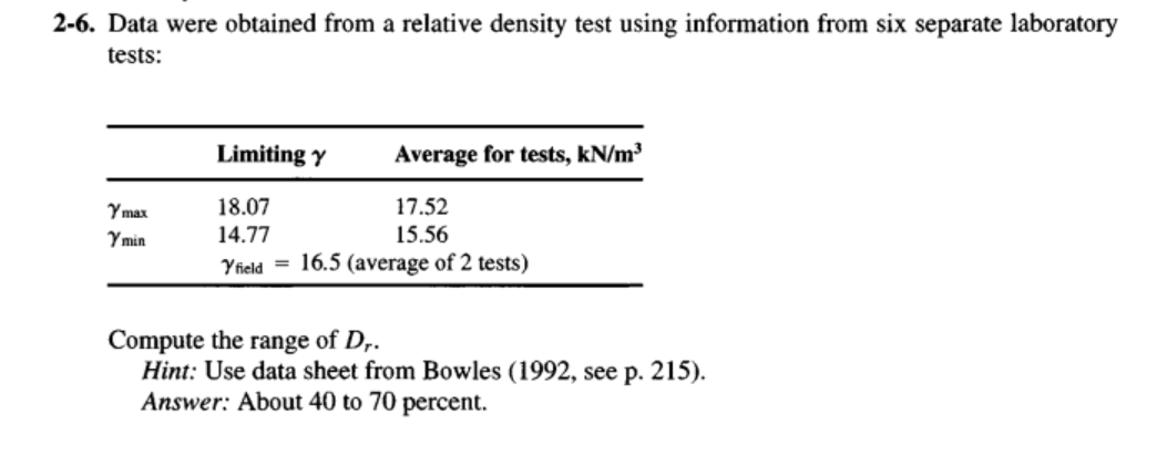 Solved 2-6. Data were obtained from a relative density test | Chegg.com