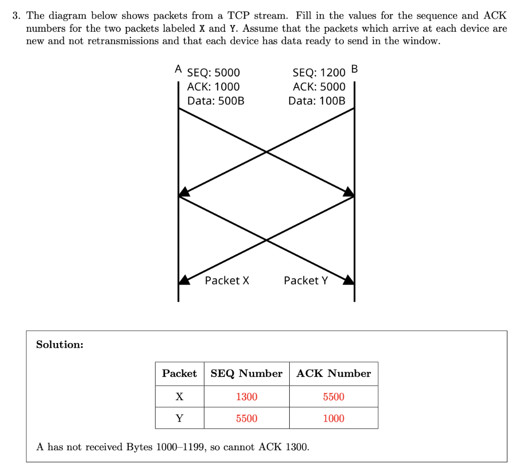 Solved I am unsure how to solve this answer. The solution is | Chegg.com