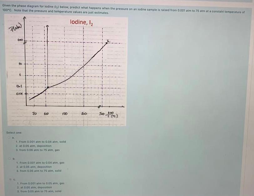 Solved Given the phase diagram for lodine (s) below, predict | Chegg.com