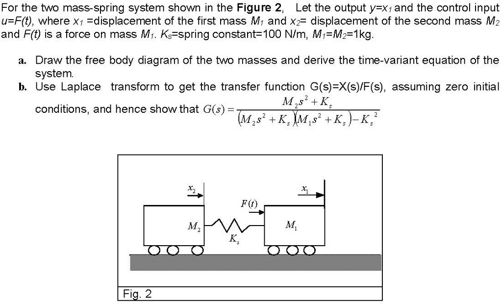 Solved TWO MASS-SPRING SYSTEM - DRAW THE FREE BODY DIAGRAM | Chegg.com