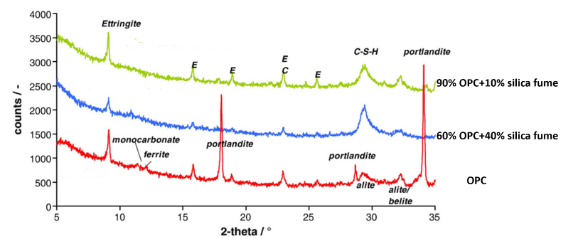 Solved Based on the results, which combination (shown in | Chegg.com