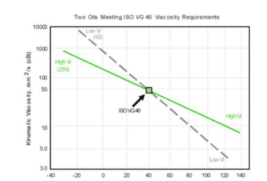 Solved Q3 Regression analysis is used to predict the value | Chegg.com