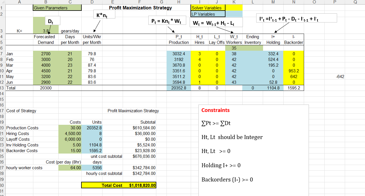 Solved Please show how to get the excel info. 1. When | Chegg.com