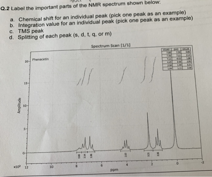 Solved Q.2 Label the important parts of the NMR spectrum | Chegg.com