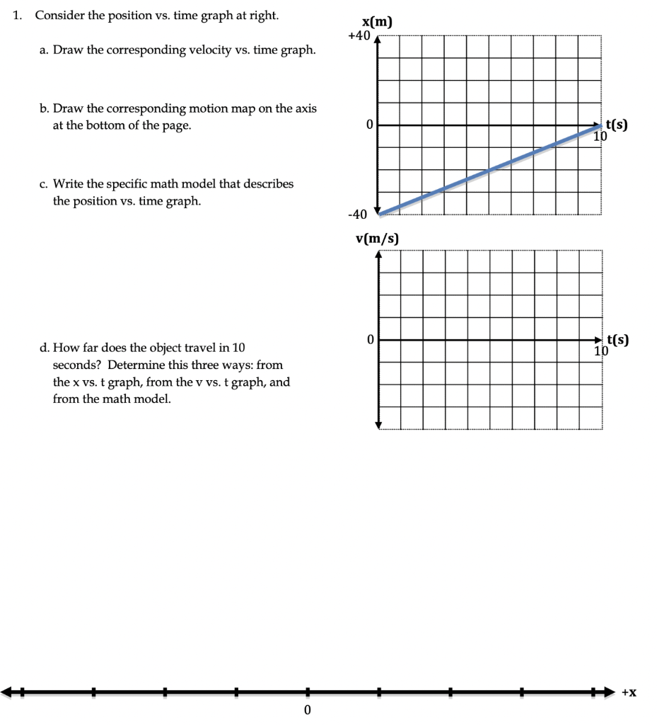 Solved a. Draw the corresponding velocity vs. time graph. b. | Chegg.com