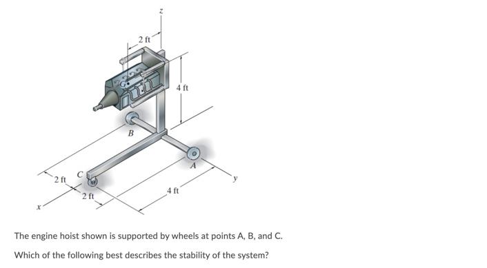 Solved Options i) unstable for translation in x-direction | Chegg.com