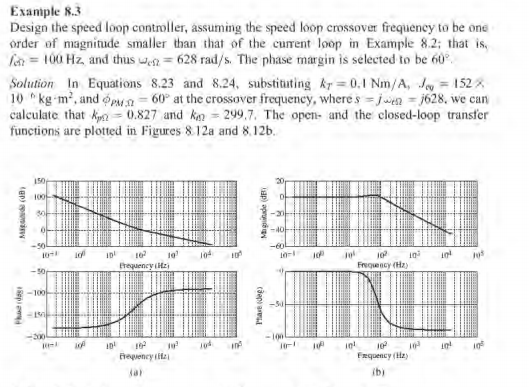 8.3 8.4 In designing the torque loop of Example 8.2, | Chegg.com