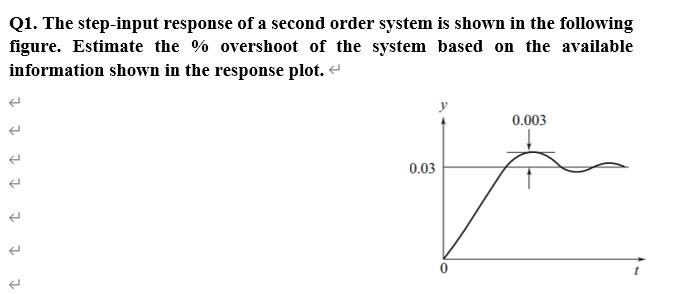 Solved Q1. The step-input response of a second order system | Chegg.com