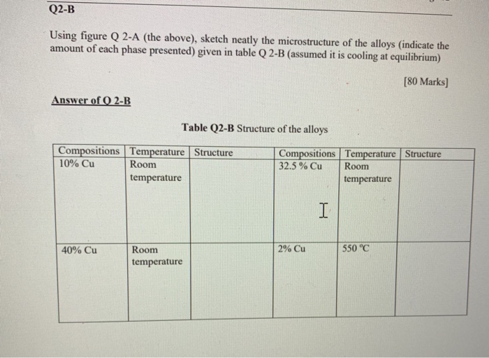 Solved Q2-B Using figure Q 2-A (the above), sketch neatly | Chegg.com