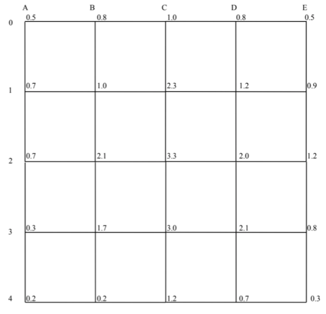 Solved 1. Draw the contours for the 1ft, 2ft, and 3 | Chegg.com