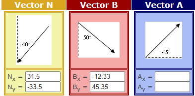 Solved Vectors N, ﻿B, ﻿and A are shown below. N=45, ﻿B = 47, | Chegg.com