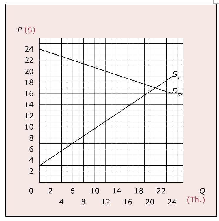 Solved Two countries produce and consume T-shirts. (The | Chegg.com