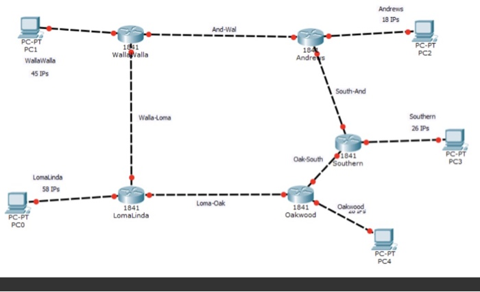 Solved Instructions Build a network as in the attached | Chegg.com