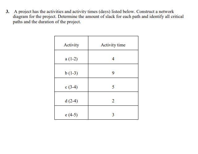 Solved 3. A project has the activities and activity times | Chegg.com