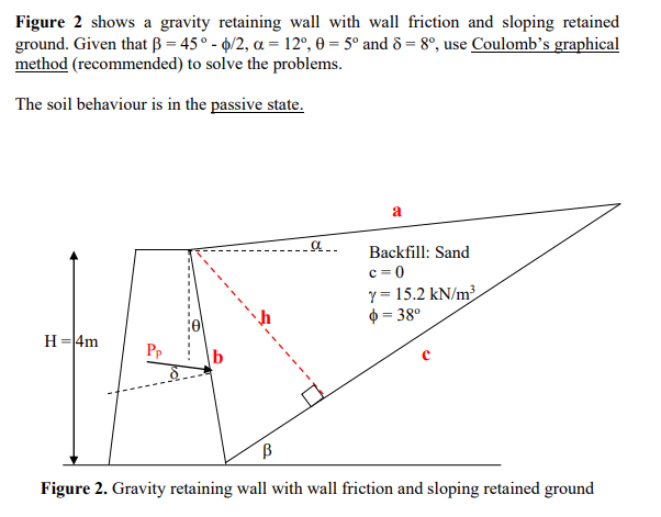 Solved Figure 2 shows a gravity retaining wall with wall | Chegg.com