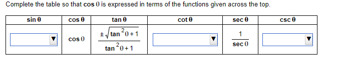 Solved Complete the table so that cosθ ﻿is expressed in | Chegg.com