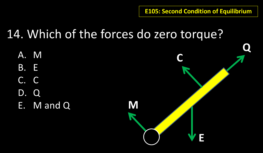 Solved E105: Second Condition of Equilibrium 14. Which of | Chegg.com