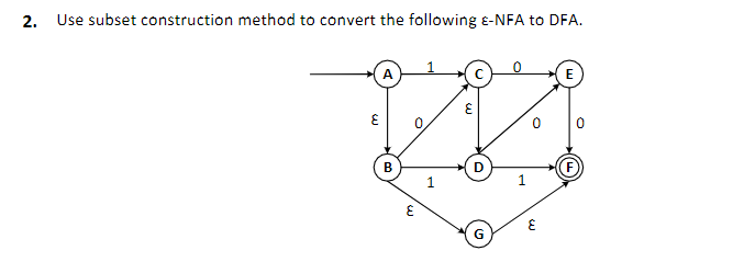 Solved 2. Use subset construction method to convert the | Chegg.com