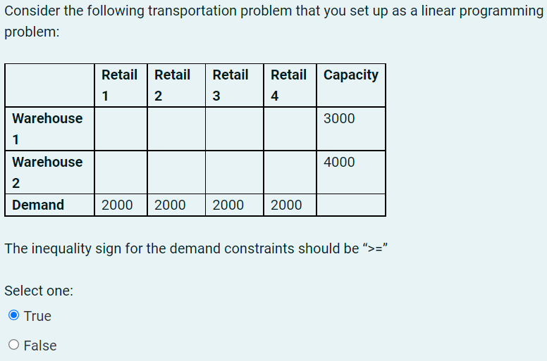 Solved Consider the following transportation problem that | Chegg.com