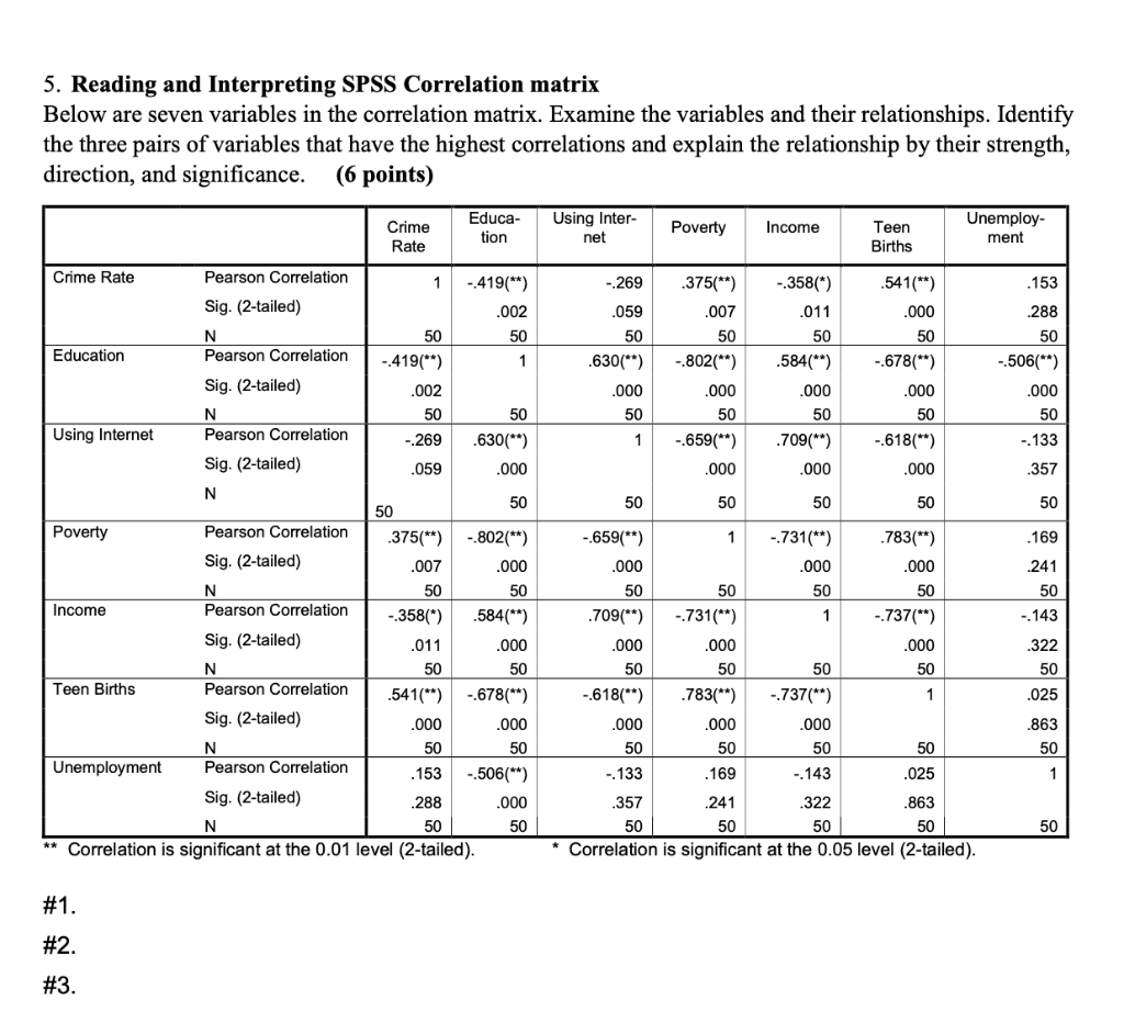Solved 5 Reading And Interpreting SPSS Correlation Matrix Chegg