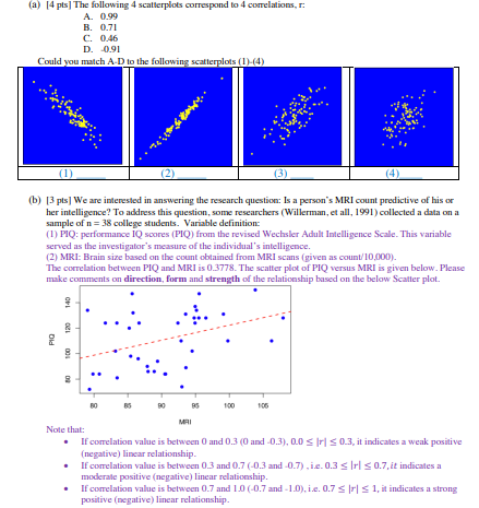 Solved (a) [4 pts] The following 4 scatterplots correspond | Chegg.com