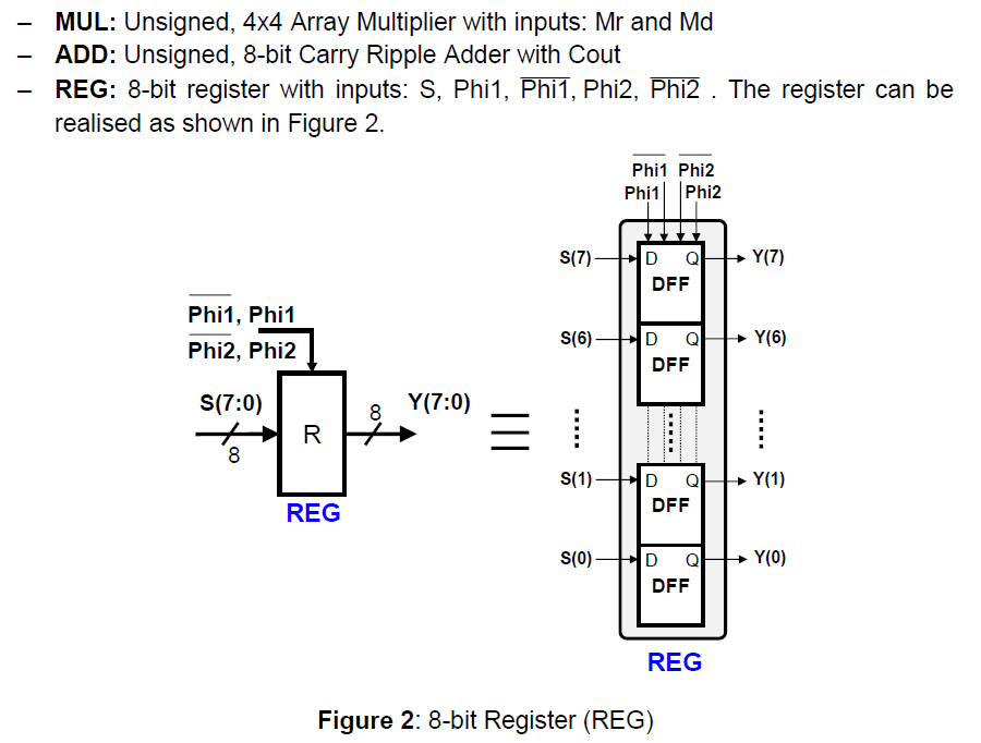 The following diagram depicts the overall | Chegg.com