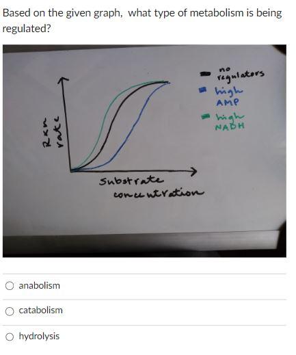 Based on the given graph, what type of metabolism is | Chegg.com