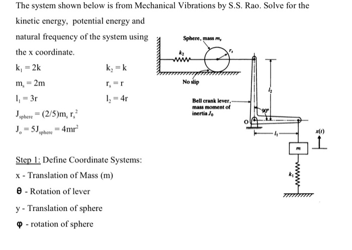 Solved The system shown below is from Mechanical Vibrations | Chegg.com