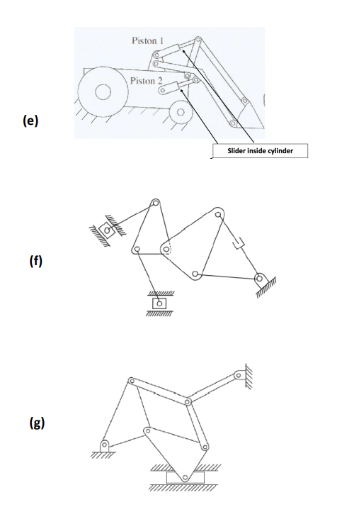 Solved Calculate the mobility of linkages and identify | Chegg.com