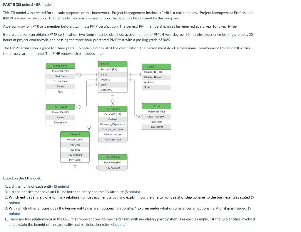 Solved PART II (25 points) - ER model: This ER model was | Chegg.com