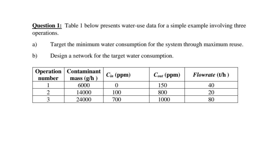 Solved Question 1: Table 1 below presents water-use data for | Chegg.com