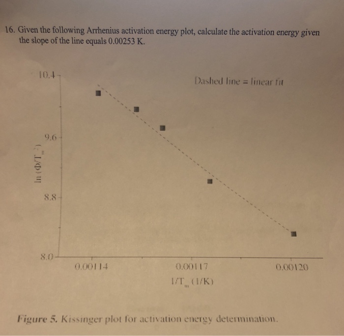 Solved 16. Given the following Arrhenius activation energy | Chegg.com
