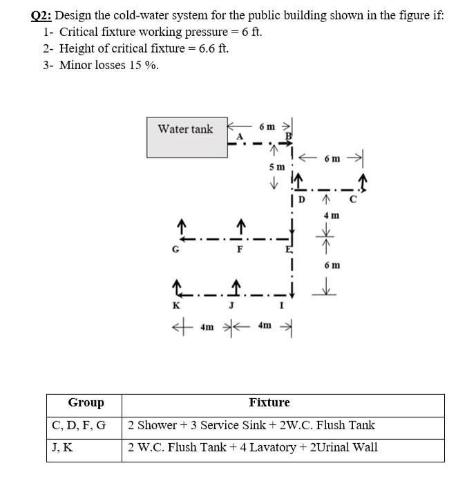 Q2: Design the cold-water system for the public | Chegg.com