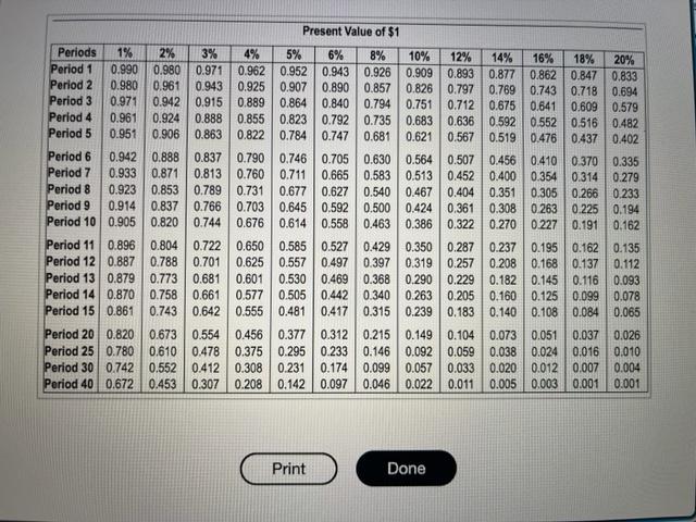 Solved a. What is the total present value of the cash flows | Chegg.com
