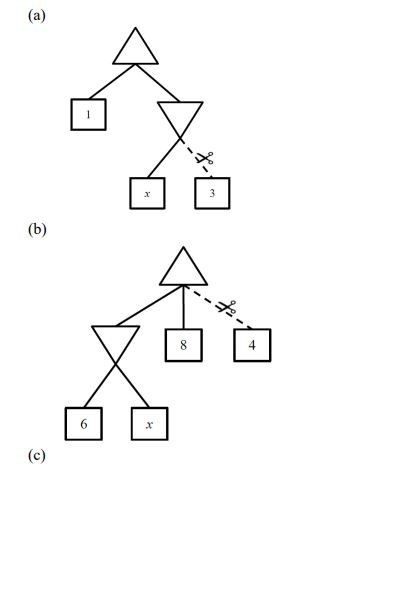 Solved For each of the game-trees shown below, state for | Chegg.com
