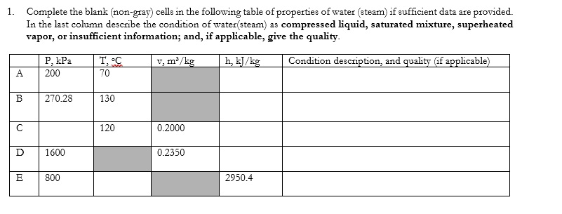 Solved 1. Complete the blank (non-gray) cells in the | Chegg.com