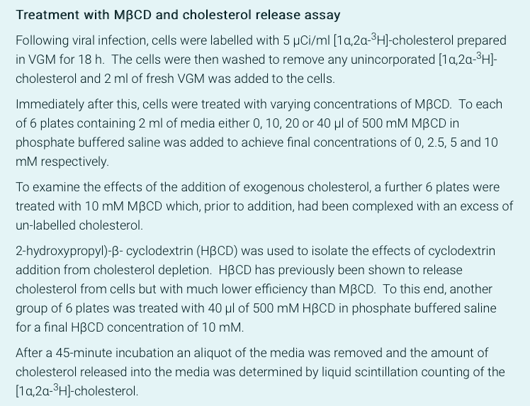 Solved Treatment with MBCD and cholesterol release assay | Chegg.com