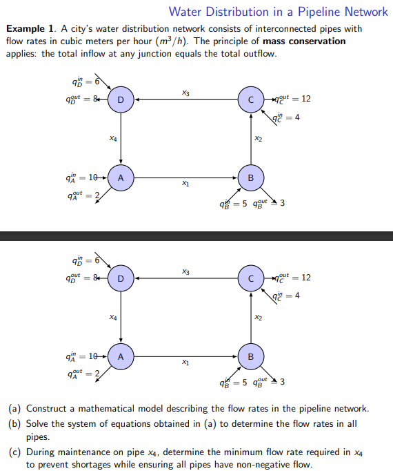 Water Distribution in a Pipeline Network Example 1. | Chegg.com