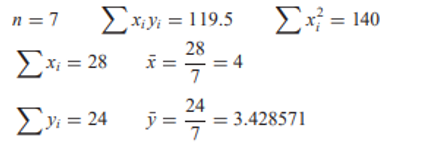 Solved SOLVE Linear Regression using quadratic | Chegg.com
