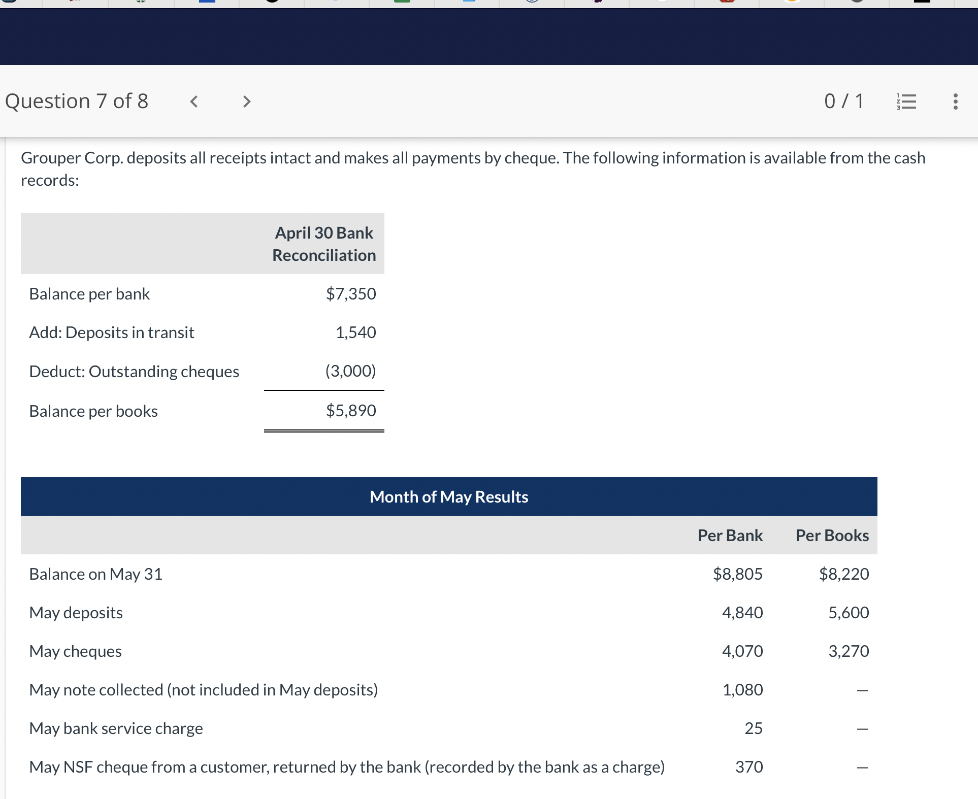 Determine the amount of deposits in transit and | Chegg.com