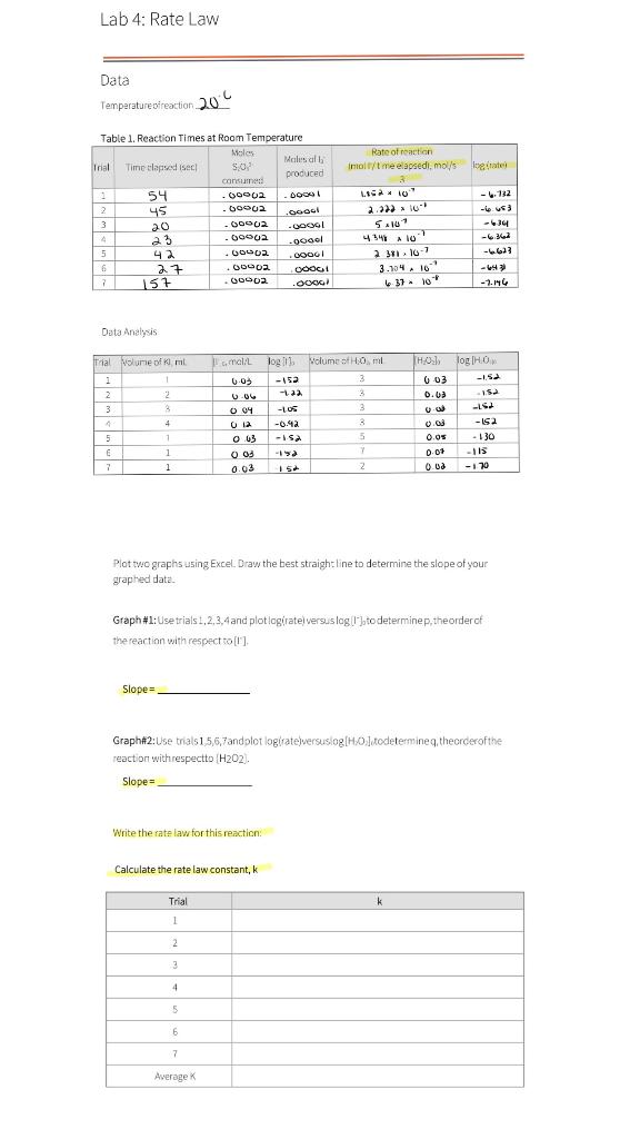 Solved I need help finding the slopes of both graphs, and | Chegg.com