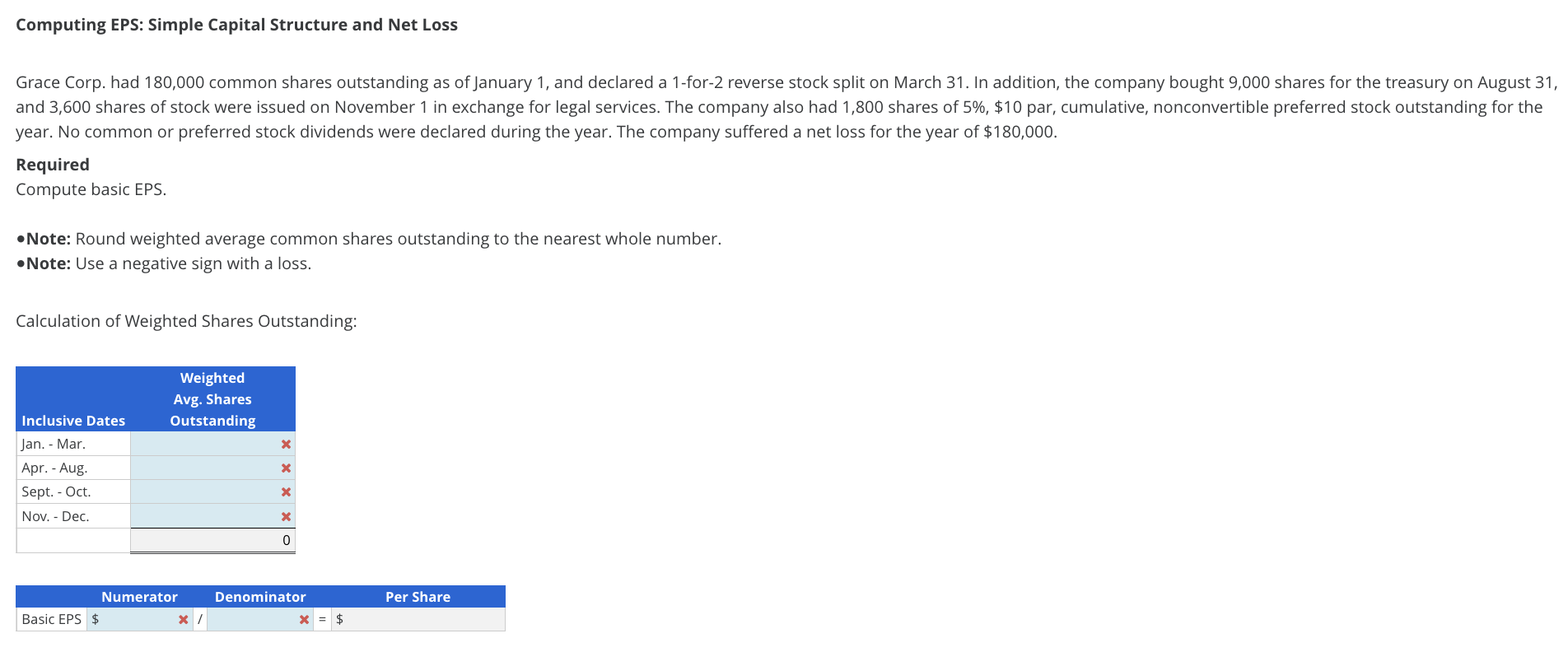 Solved Computing EPS: Simple Capital Structure and Net Loss | Chegg.com