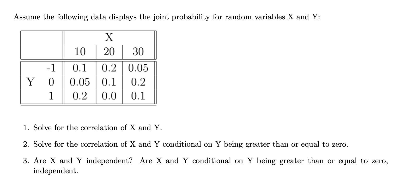 Solved Assume the following data displays the joint | Chegg.com