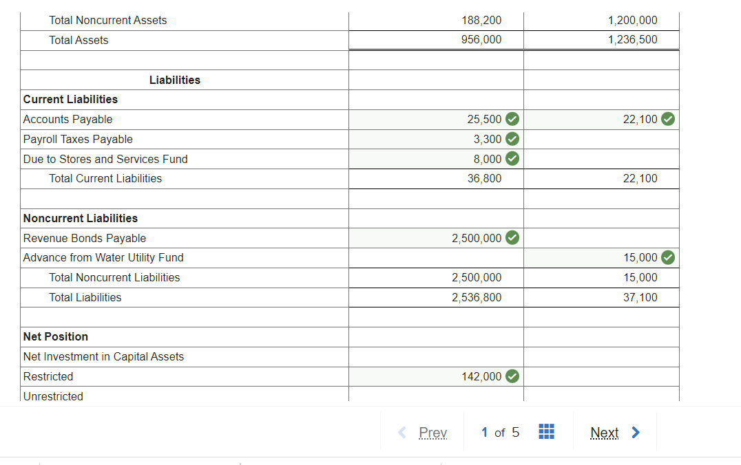 Solved 6-C. Part 1. Internal Service Fund Transactions The | Chegg.com