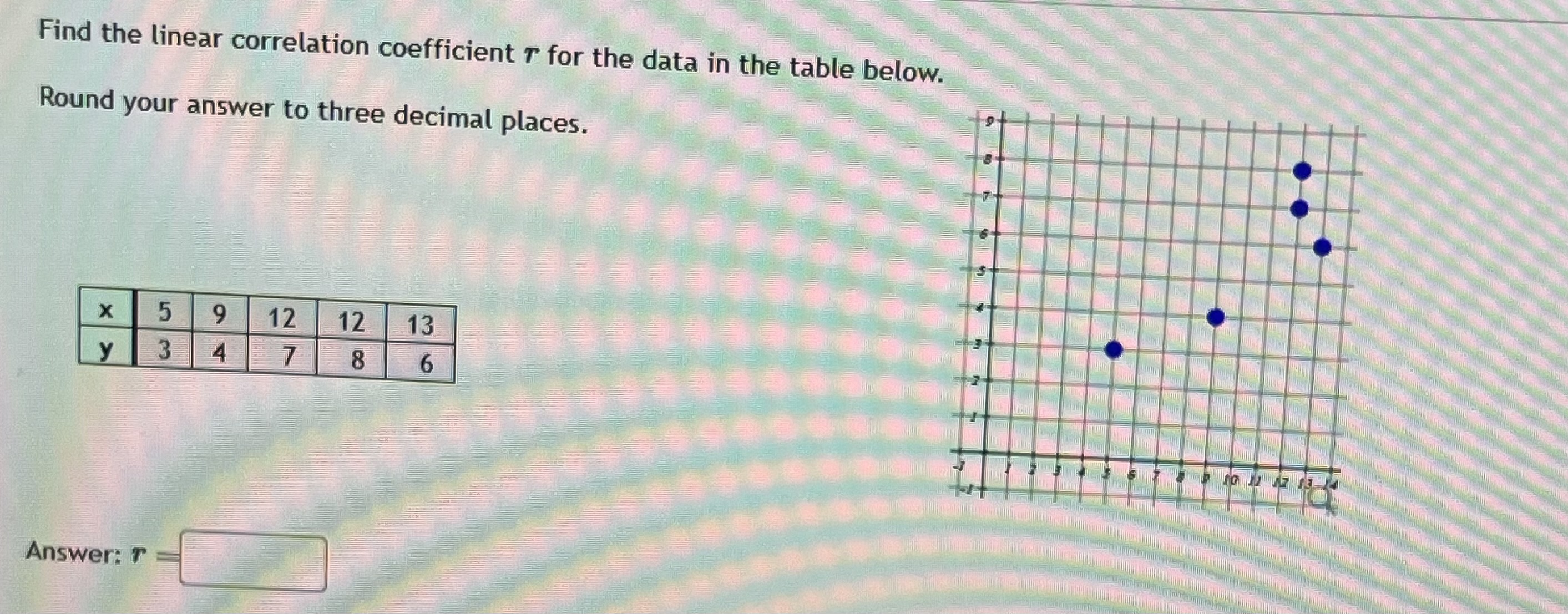 Solved Find the linear correlation coefficient r for the | Chegg.com