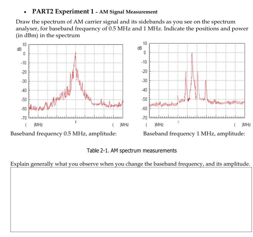 Solved PART2 Experiment 1 - AM Signal Measurement Draw the | Chegg.com