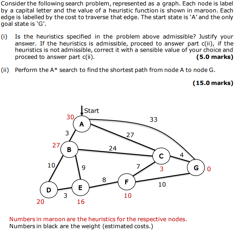Solved Consider the following search problem, represented as | Chegg.com