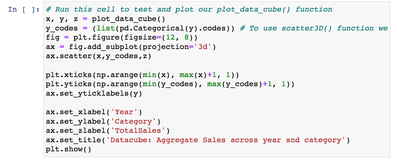 Solved Section 2: Visualizing Product Sales data - Visualize | Chegg.com