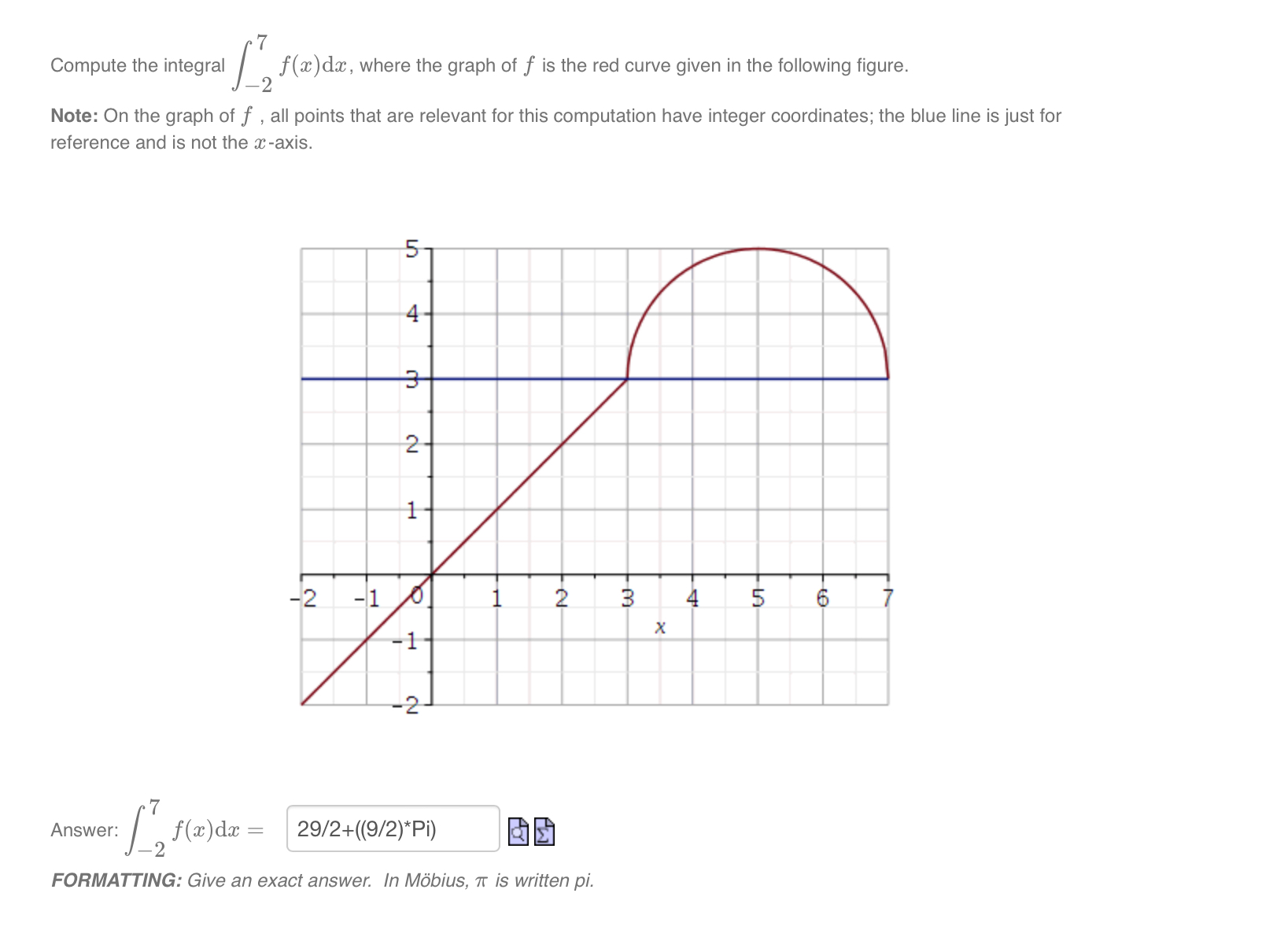 Solved Compute the integral ∫-27f(x)dx, ﻿where the graph of | Chegg.com